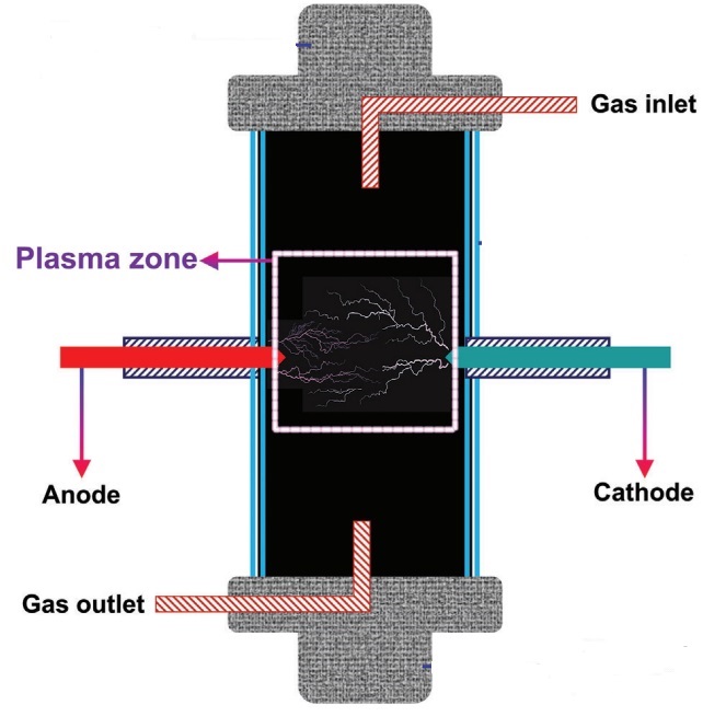 Revolutionize Turquoise Hydrogen Production with H2 Plasma .Discover ...